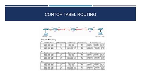 Routing Statis Vs Routing Dinamis PPTX