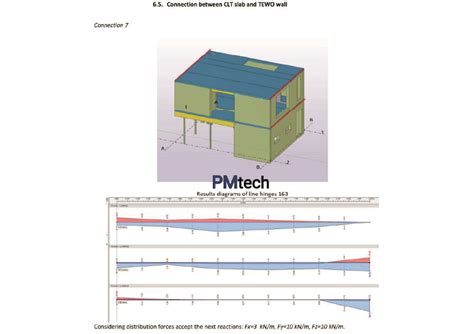 Projects Timber And Clt Building