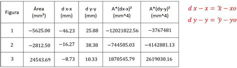 Centroide Y Momento De Inercia De Figuras Compuestas Plantilla Excel