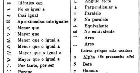 Simbolos Matematicos Y Su Significado Origen De Los Simbolos Images