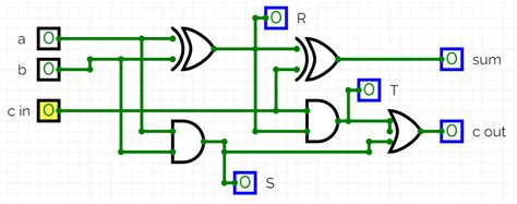 Full Adder Circuit In Python NODE