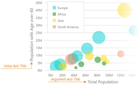 Documentation 212 Devextreme Javascript Chart Value Axis