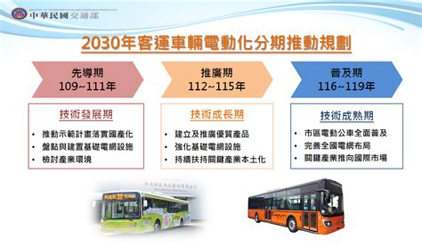 交通部將投入643億元協助 盼2030市區公車全面電動化