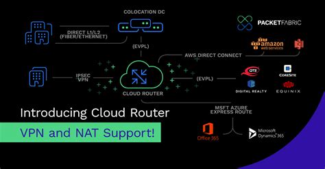 Understanding The Difference Between Overlay And Underlay Networks Packetfabric
