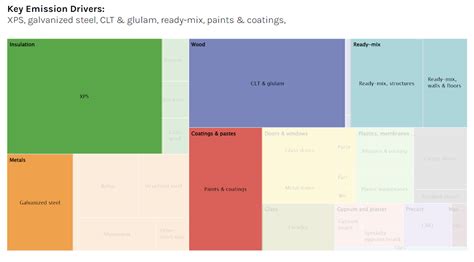 Driving Aec Decarbonization With Ai Aectech