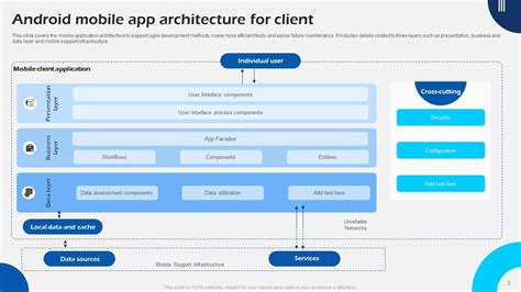 Top Mobile App Design PowerPoint Presentation Templates In