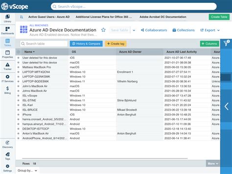 Optimize Itam Collect Devices From Azure Ad With Vscope Great Teams