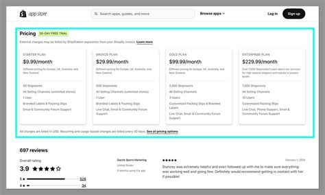 Shopify Pricing 2025 The Complete Guide To Shopify Fees Retailing Summit