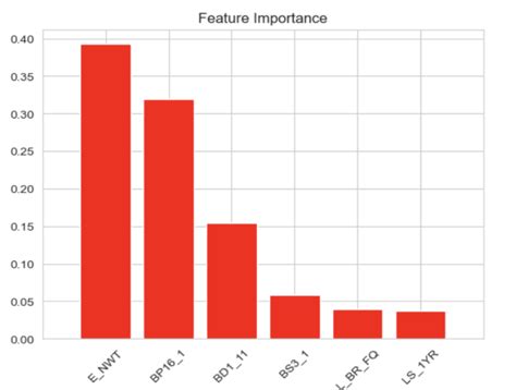 Github Jinjangkang Datamining Repo