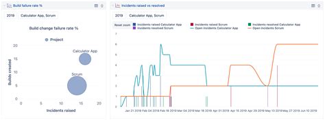 Analyze Jira Apps With EazyBI