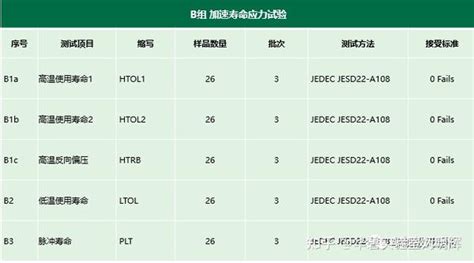 汽车车灯led、mini Led、发光二极管车规级认证之aec Q102认证 知乎
