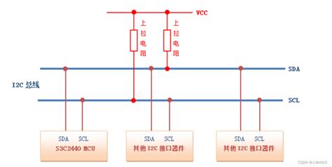 使用stm32单片机实现显示触摸屏的点触实时坐标 单片机触摸面板 csdn博客