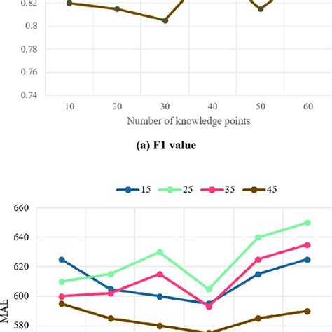 Effects Of Student Classification Download Scientific Diagram