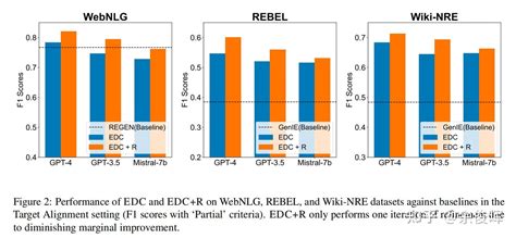 【llm And Kg】浅尝基于llm的三阶段自动知识图谱构建方法 知乎