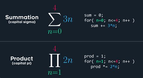 How To Learn Number Theory From A Beginners Perspective R Learnmath