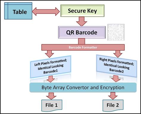 Sensitive Data Transfer Security Online Transfer Protocol System Download Scientific Diagram