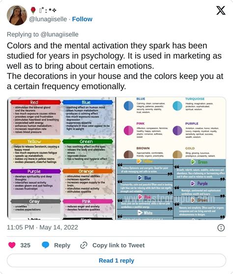 Colour Of All Planets What Is The Colour Of Rahu Ketu Mars Mercury