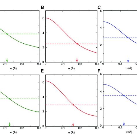 Calculated A Values For Ca Green Ta Red And Ga Gaal Blue