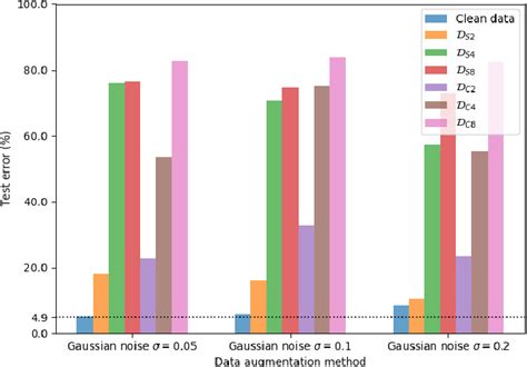 Figure 36 From Exploring Unlearnable Examples Semantic Scholar