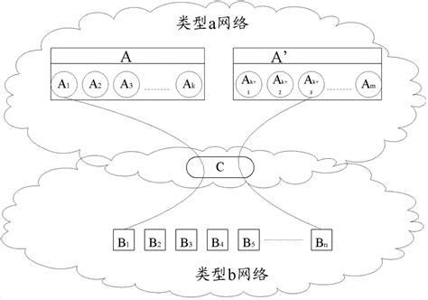 A Dynamic Routing Method Routing Server And System For Heterogeneous