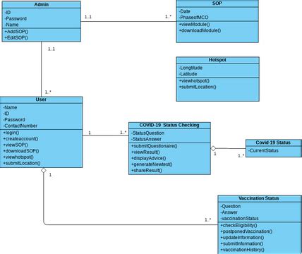 Class Diagram Classes and packages Constraints Visual Paradigm 社区