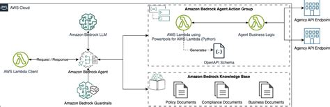 Enhance productivity with Amazon Bedrock Agents and Powertools for AWS Lambda | AWS Public ...