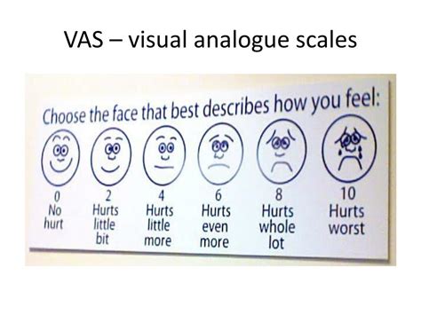 Quadruple Visual Analog Scale
