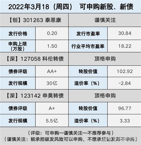 泰恩康科伦转债申昊转债 新股新债申购指南 知乎