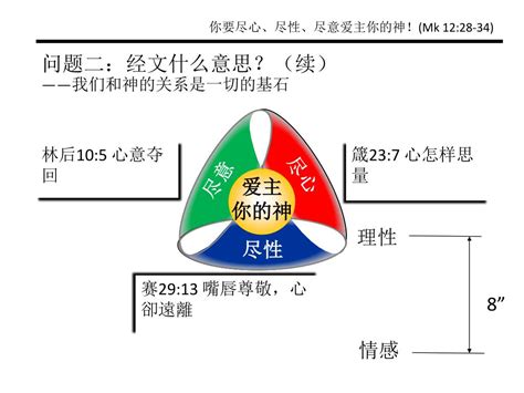 Ppt Mark Powerpoint Presentation Id