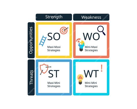 La Matrice Tows Può Essere Definita Come Un Framework Per Creare