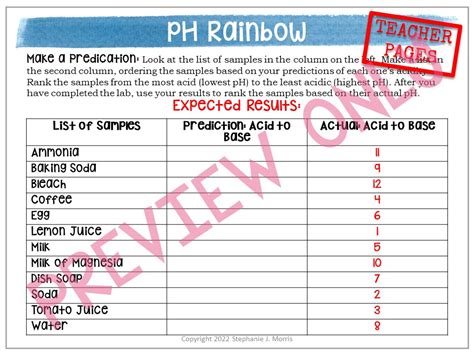 Experiments With PH Editable Digital Made By Teachers