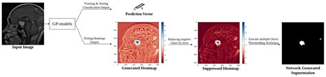Workflow Of The Gp Models Download Scientific Diagram