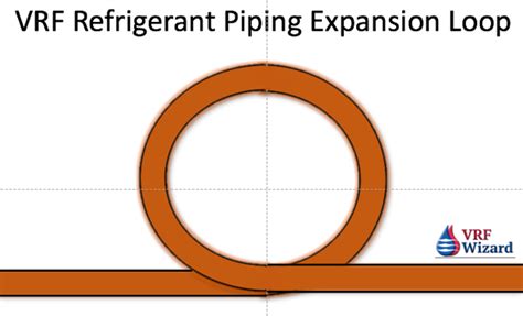 Vrf Refrigerant Piping Thermal Expansion Vrf Wizard Variable