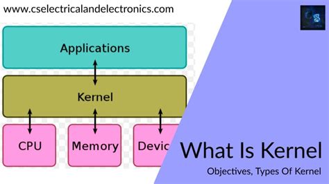What Is Kernel Why It Is Needed Purpose Of Kernel Types