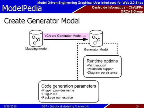 Model Driven Engineering Graphical User Interfaces For Web