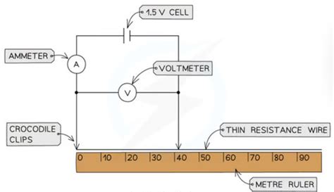 Physics Aqa Required Practicals Flashcards Quizlet