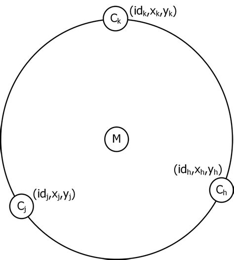 Character Of Sybil Attacks Download Scientific Diagram
