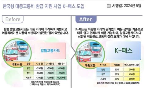 2024 이렇게 달라진다 한국형 대중교통비 환급 지원 사업 K 패스 도입