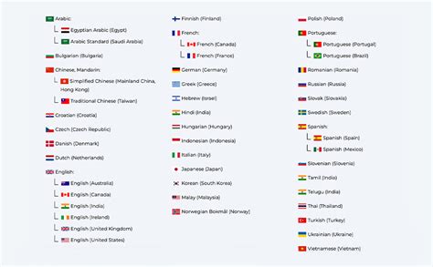 Poliglu Instant Two Way Language Translator Translators