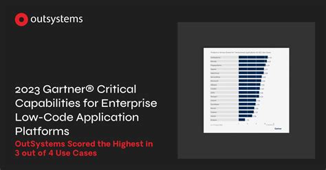 Thomas Huff On Linkedin Lowcode Lowcode
