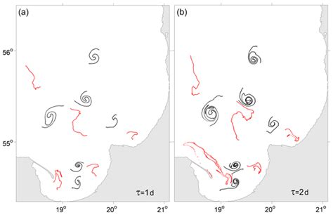 Os Assets Rotation Of Floating Particles In Submesoscale Cyclonic And Anticyclonic Eddies A
