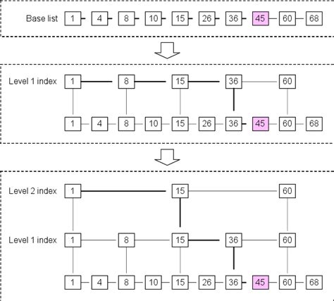 Bytebytego Technical Interview Prep