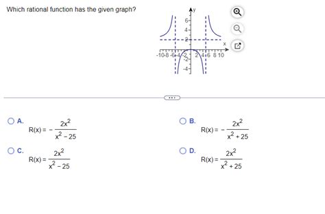solved which rational function has the given graph a
