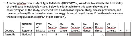 2 A Recent Panero Twin Study Of Type Ii Diabetes