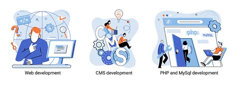 website architecture concepts web development php mysql cms interface design software testing