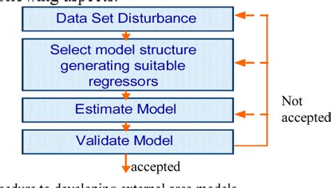 Figure 1 From Robust Recurrent Neural Network Based Dynamic Equivalencing In Power System