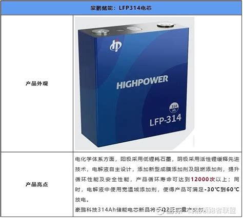 4月储能新品汇总：涉及源网侧及户用储能74款产品 据eesa统计，针对源网侧储能应用场景，共有62家企业发布74款储能新品；针对户用储能应用