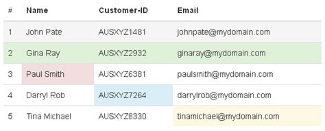 Twitter Bootstrap Table Styles Tutorial With Examples