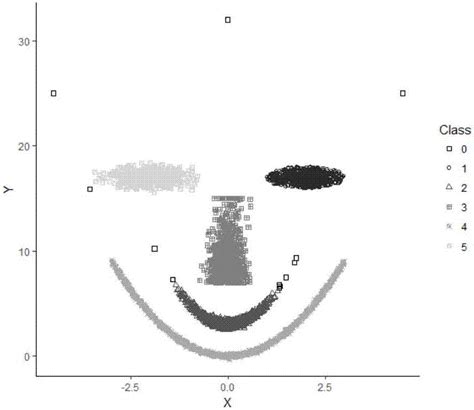 c dbscan k clustering algorithm under hadoop platform eureka patsnap