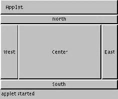 Class BorderLayout